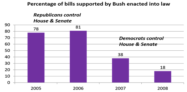 Our Obsession with Presidents – consider the politics